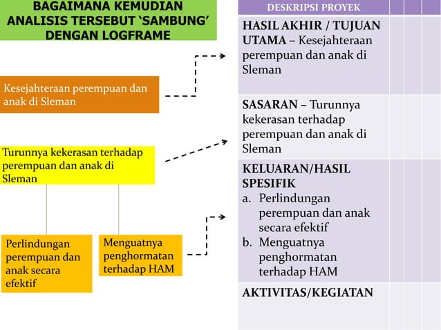Pertemuan ke 6 & 7 - logical framework approach | PDF