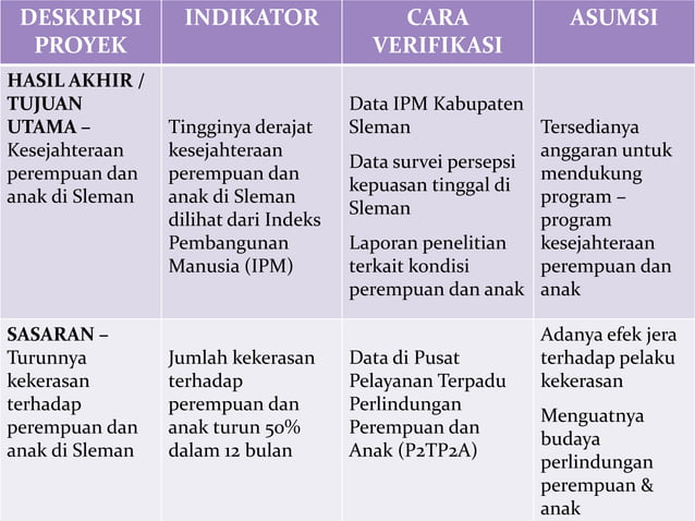 Pertemuan ke 6 & 7 - logical framework approach | PDF
