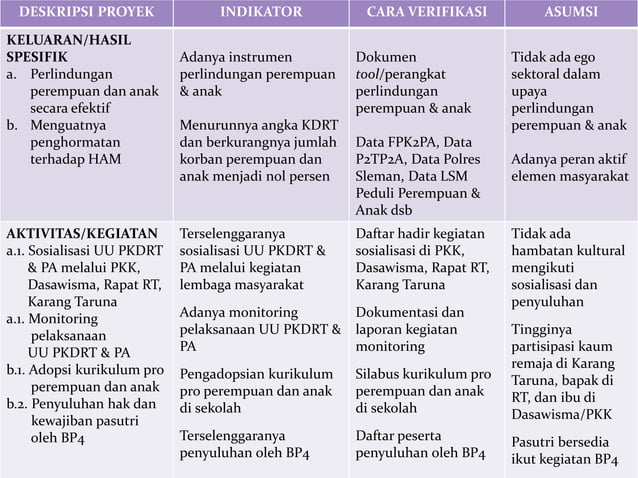 Pertemuan ke 6 & 7 - logical framework approach | PDF