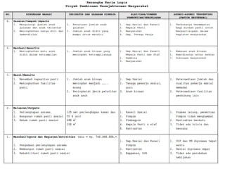 Pertemuan ke 6 & 7 - logical framework approach | PDF