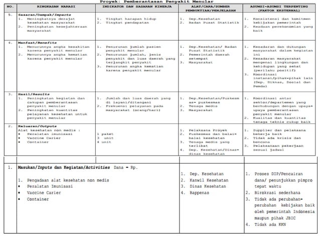 Pertemuan ke 6 & 7 - logical framework approach | PDF