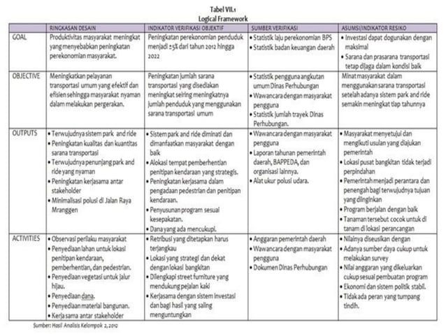 Pertemuan ke 6 & 7 - logical framework approach | PDF