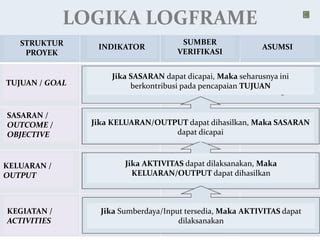 Contoh Logical Framework