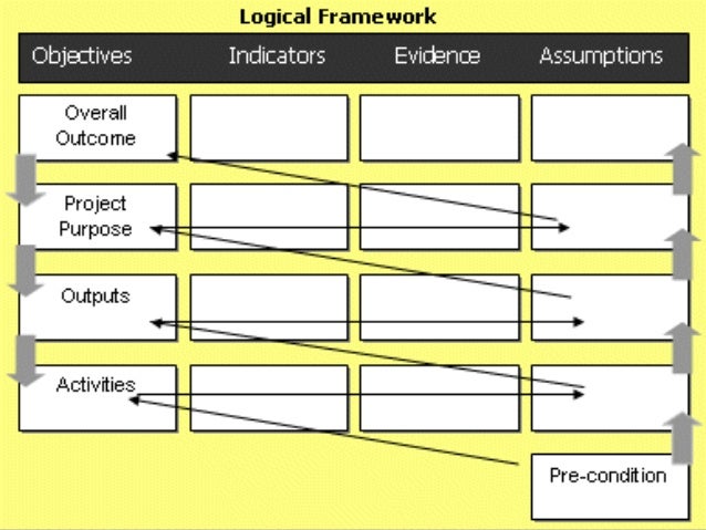 Pertemuan ke 6 & 7 - logical framework approach