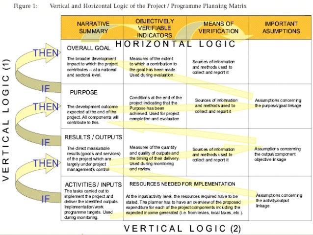 Pertemuan ke 6 & 7 - logical framework approach
