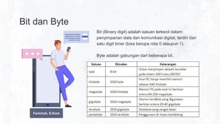 Sistem Komputer Kelas 7 | PDF