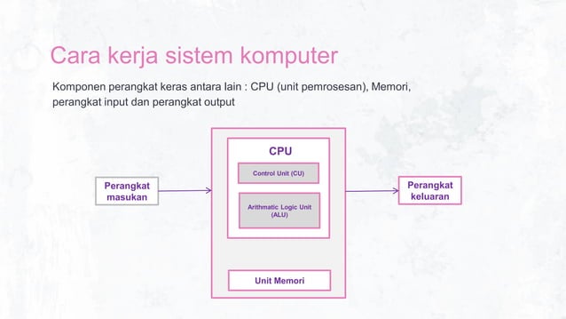 Sistem Komputer Kelas 7 | PDF