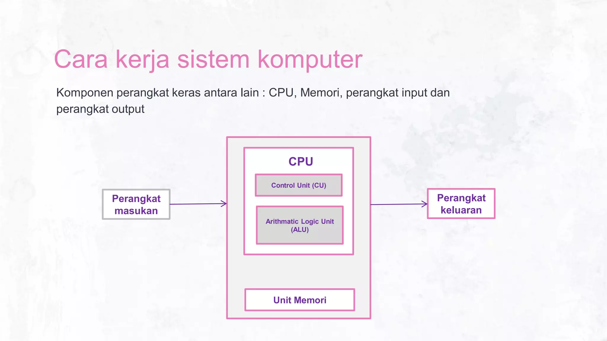 Sistem Komputer Kelas 8 | PDF