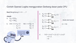 Sistem Komputer Kelas 8 | PDF