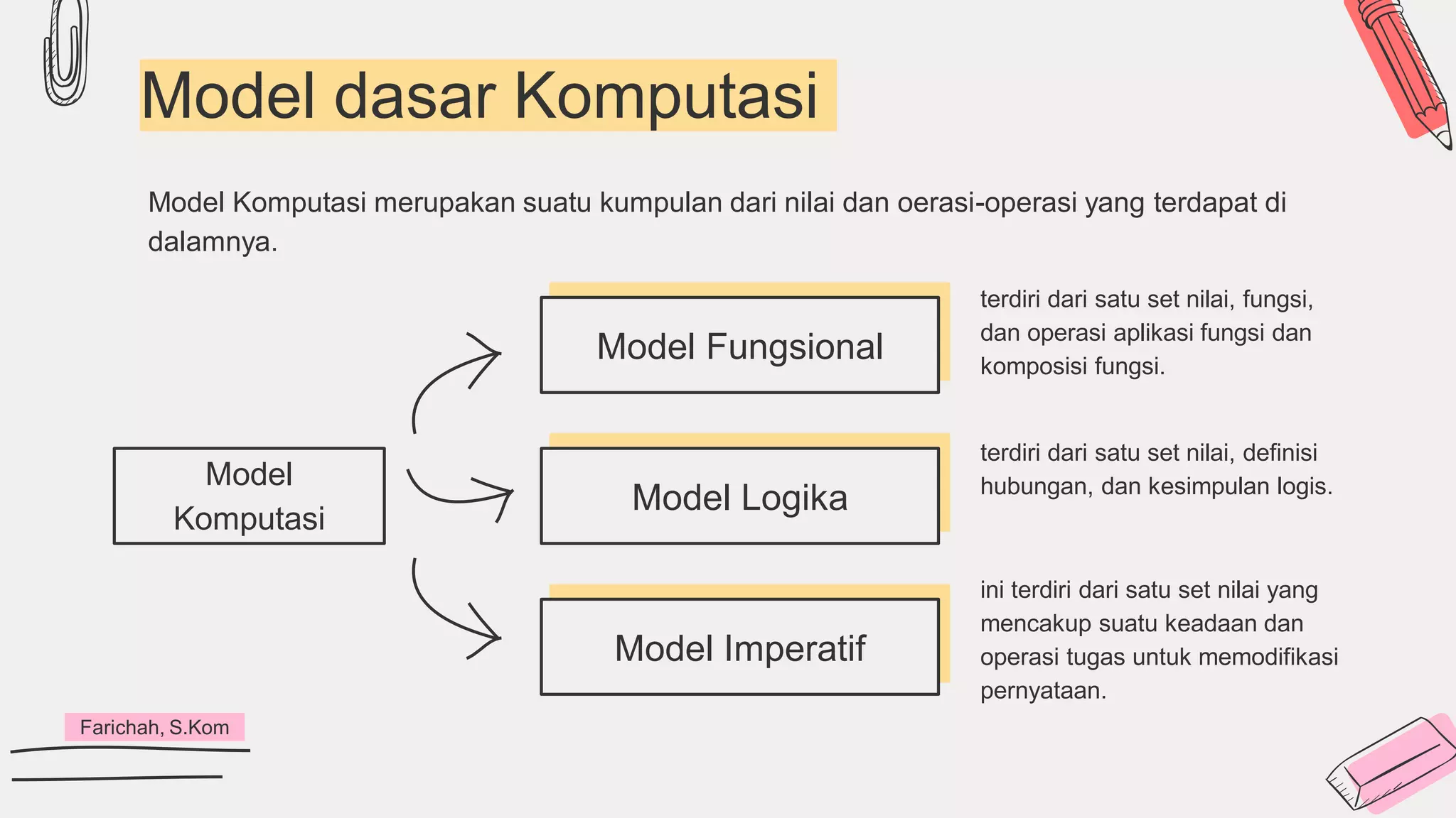 Model Komputasi Umum Kelas 9 | PDF