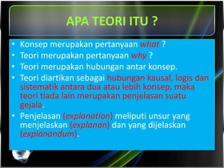 FUNGSI TEORI DALAM SEBUAH PENELITIAN.pptx