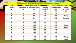 Pertemuan ke vii teori produksi | PPTX