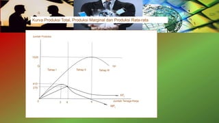 Pertemuan ke vii teori produksi | PPTX