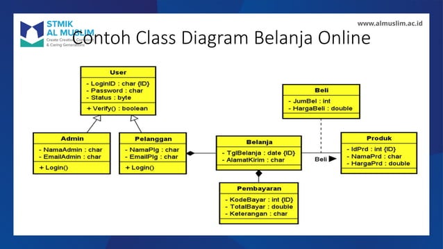 Pertemuan ke 12 Perancangan Activity Diagram Aplikasi dan Implementasi SI.pptx