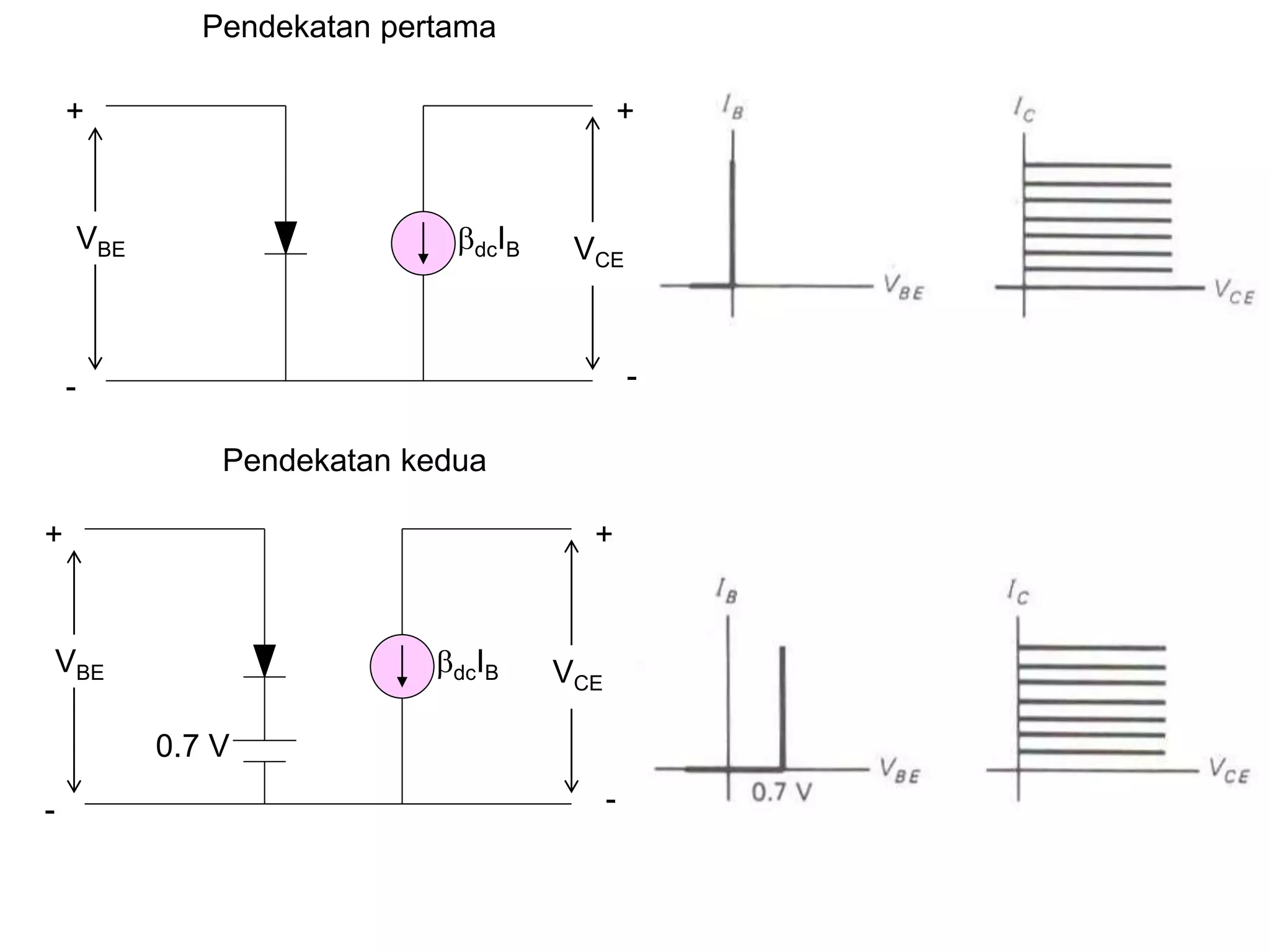 Pertemuan ke_13_14 Bab_9_Dasar_Transistor.ppt
