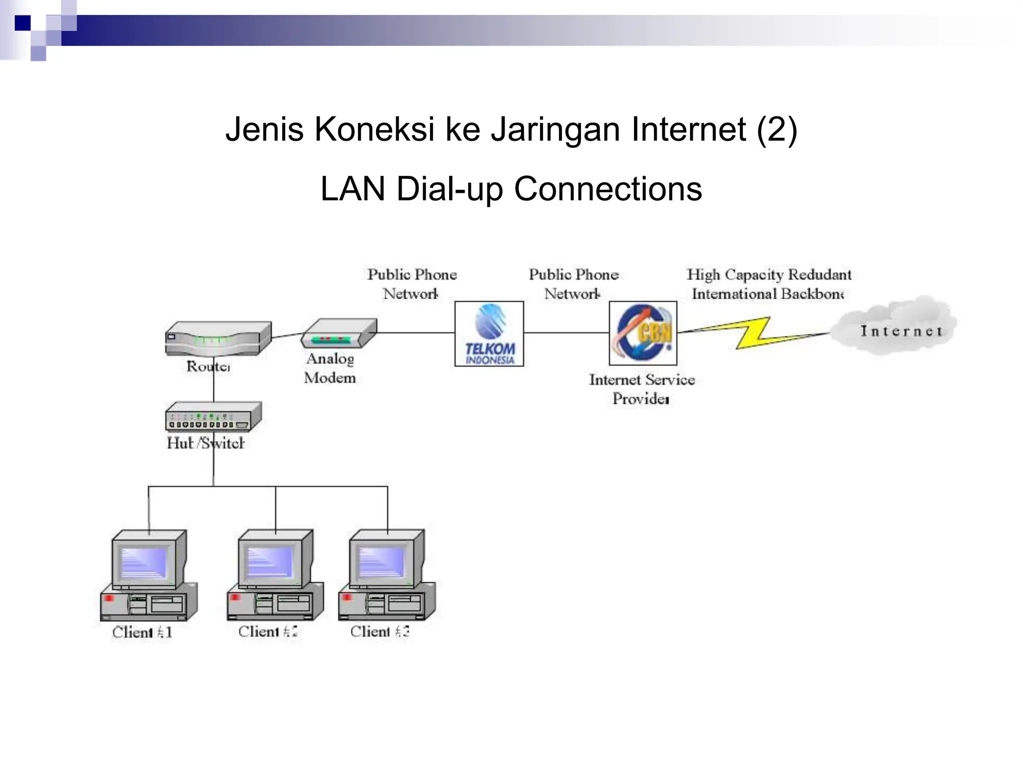 Materi internet Gateway dan NAT Networking | PPT Materi internet Gateway dan NAT Networking | PPT