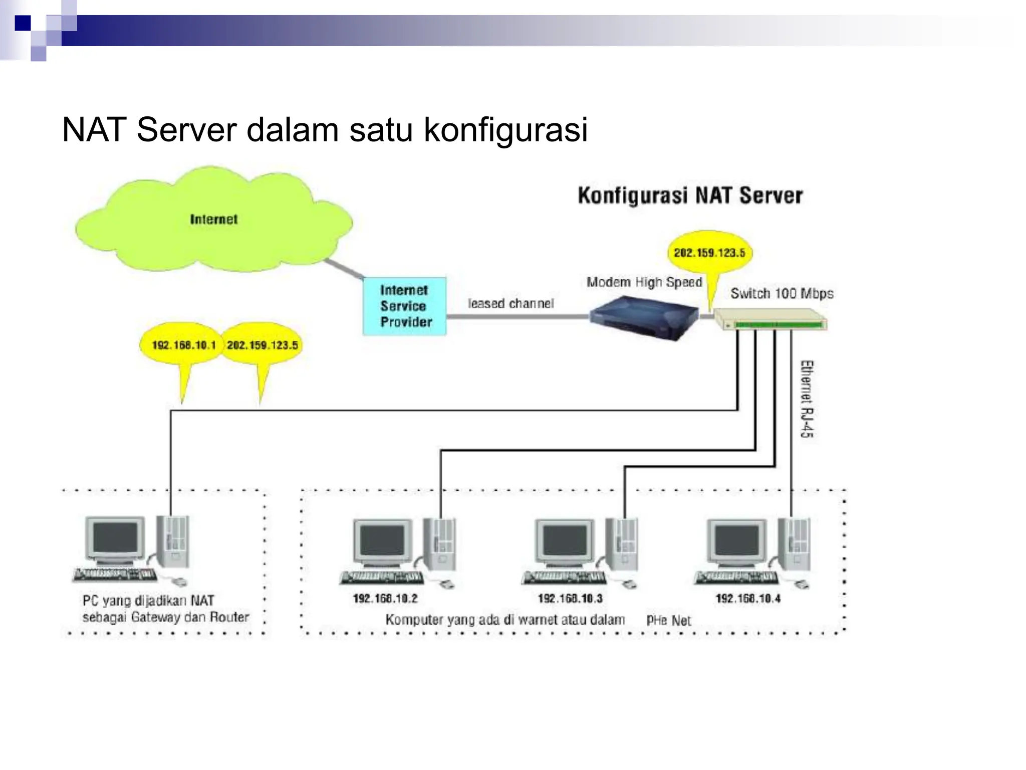 Materi internet Gateway dan NAT Networking | PPT