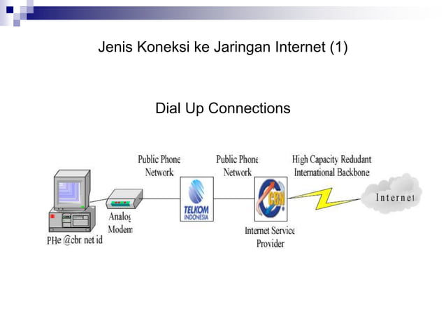 Materi internet Gateway dan NAT Networking | PPT Materi internet Gateway dan NAT Networking | PPT