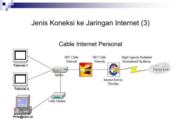 Materi internet Gateway dan NAT Networking | PPT Materi internet Gateway dan NAT Networking | PPT