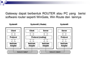 Materi internet Gateway dan NAT Networking | PPT