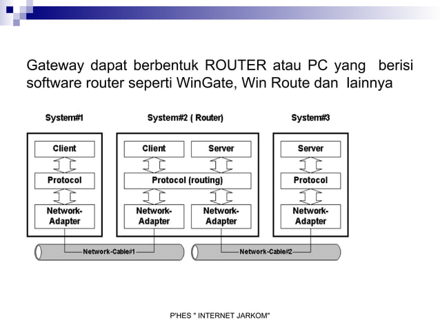 PERTEMUAN KE 14 [pengertian routing].ppt