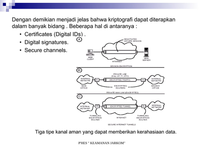 PERTEMUAN KE 15keamanan jaringan proyek.ppt