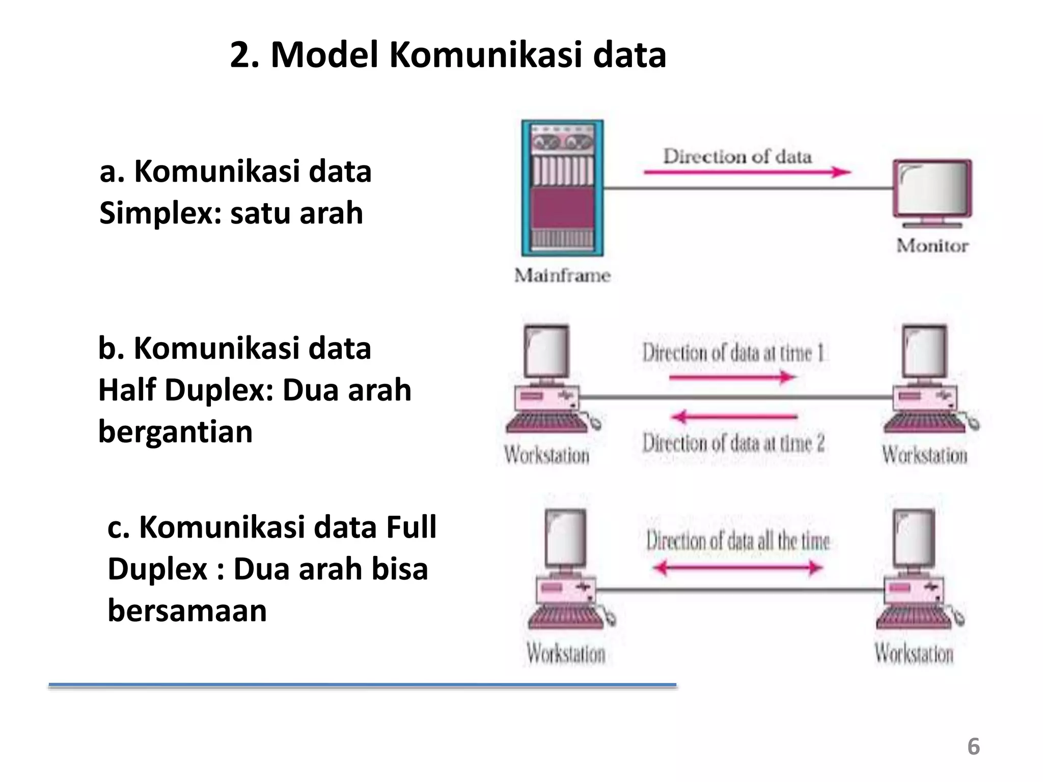 pertemuan ke 1 Komunikasi data.pptx