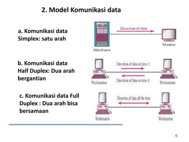 pertemuan ke 1 Komunikasi data.pptx