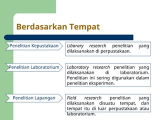 Metodologi Penelitian Jenis dan Ragam Penelitian | PPT