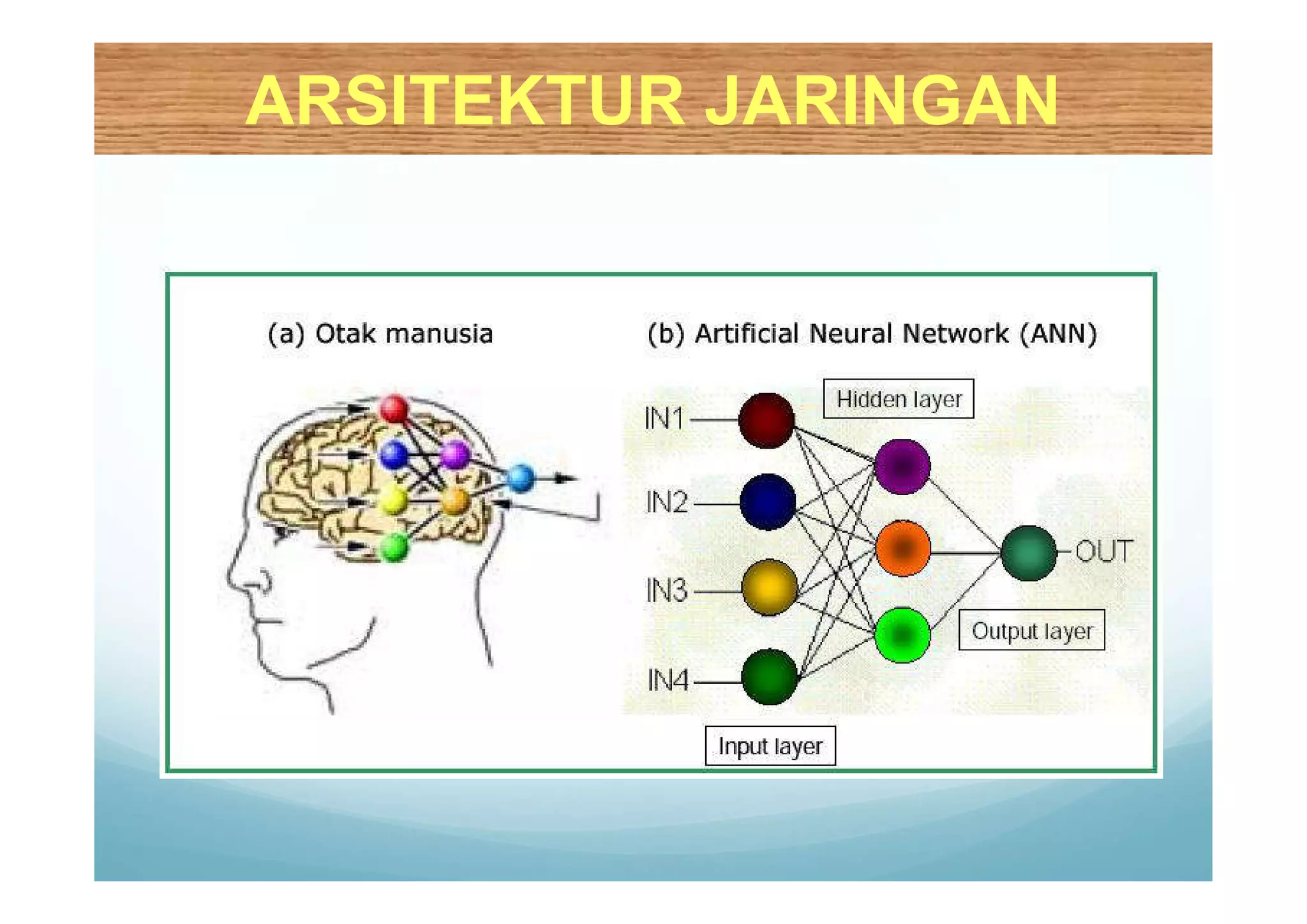 Jaringan Syaraf Tiruan (JST) | PDF