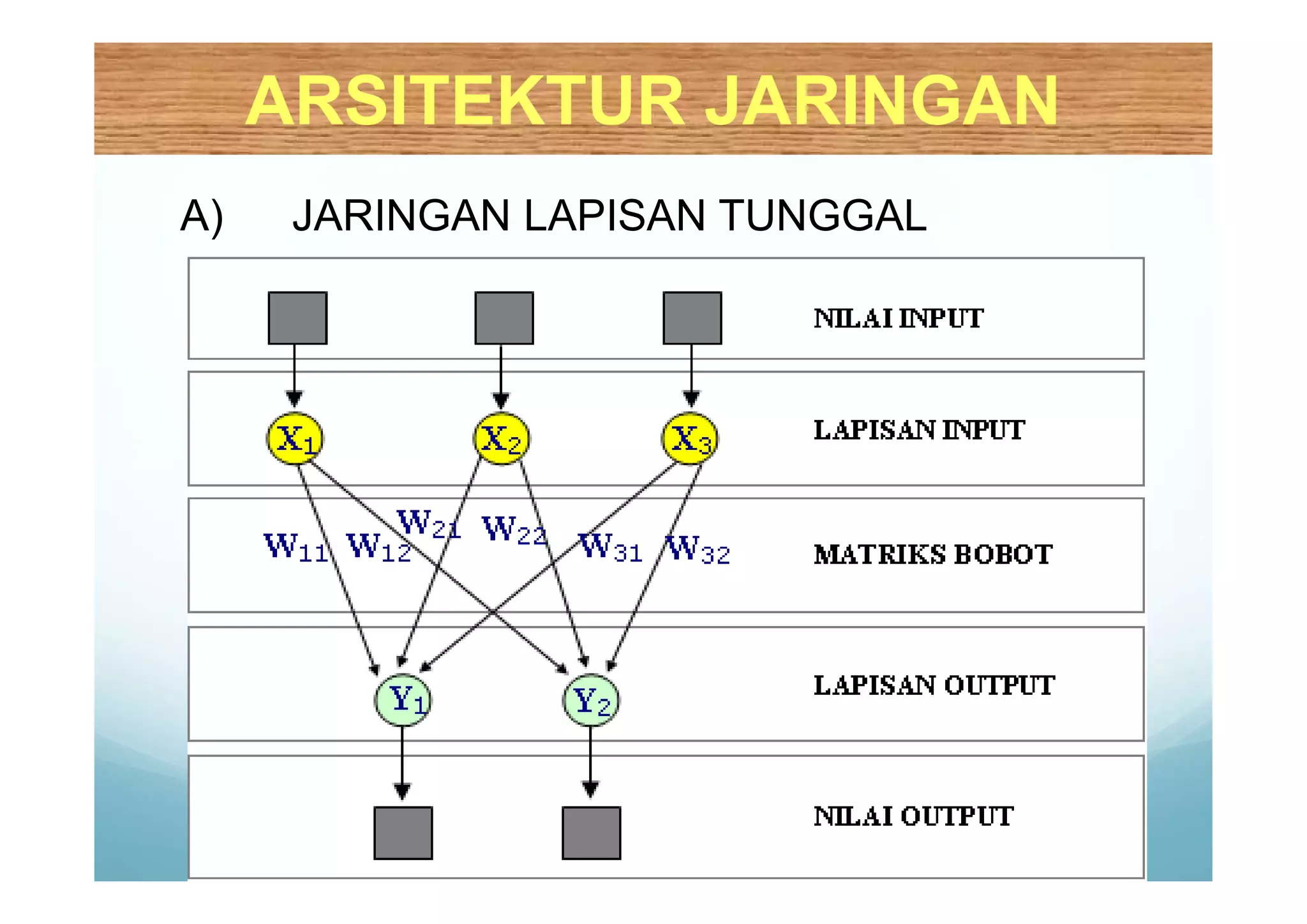 Jaringan Syaraf Tiruan (JST) | PDF