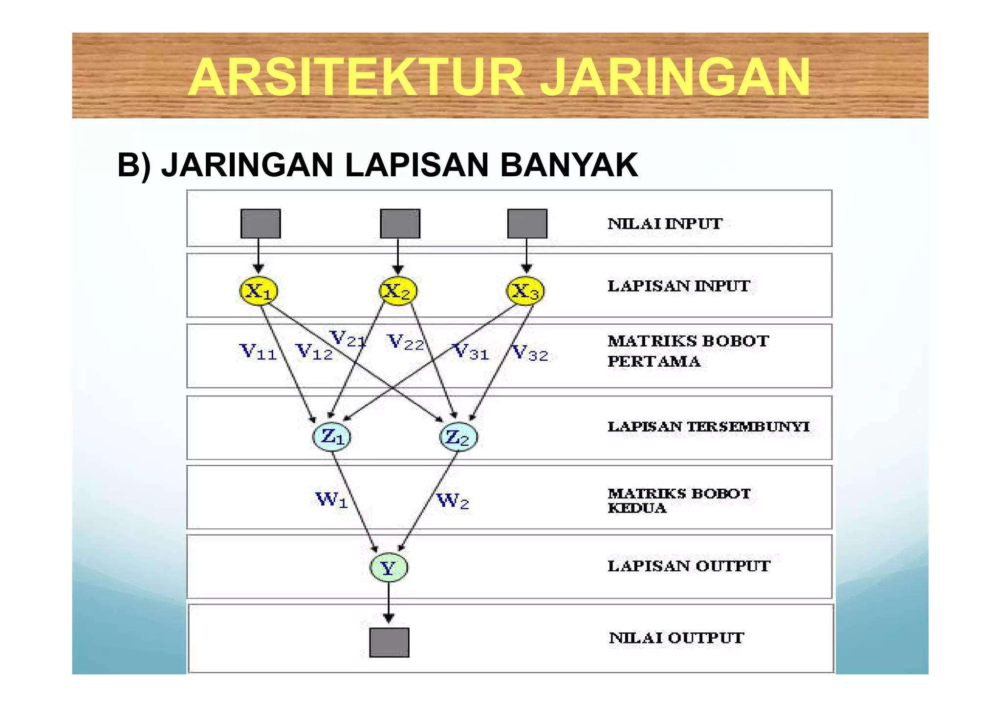 Jaringan Syaraf Tiruan (JST) | PDF