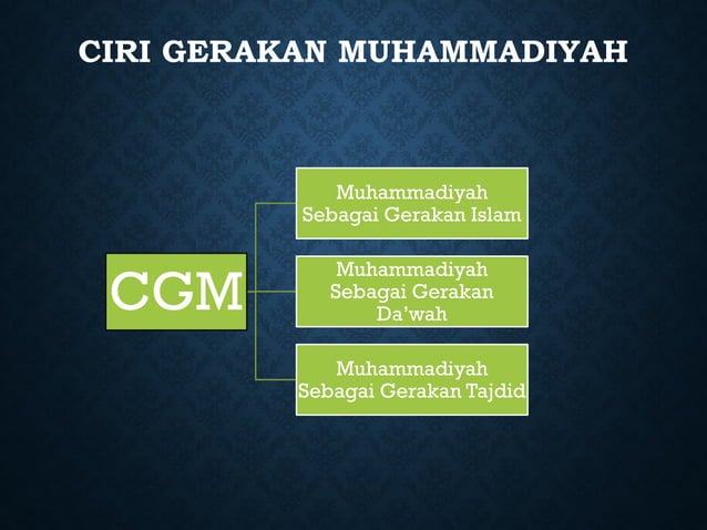 Pertemuan Ke 2 (Ciri Gerakan Muhammadiyah).pptx