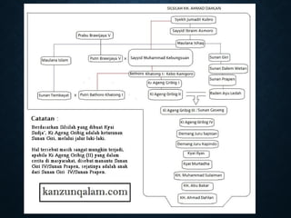 Pertemuan Ke 2 (Ciri Gerakan Muhammadiyah).pptx