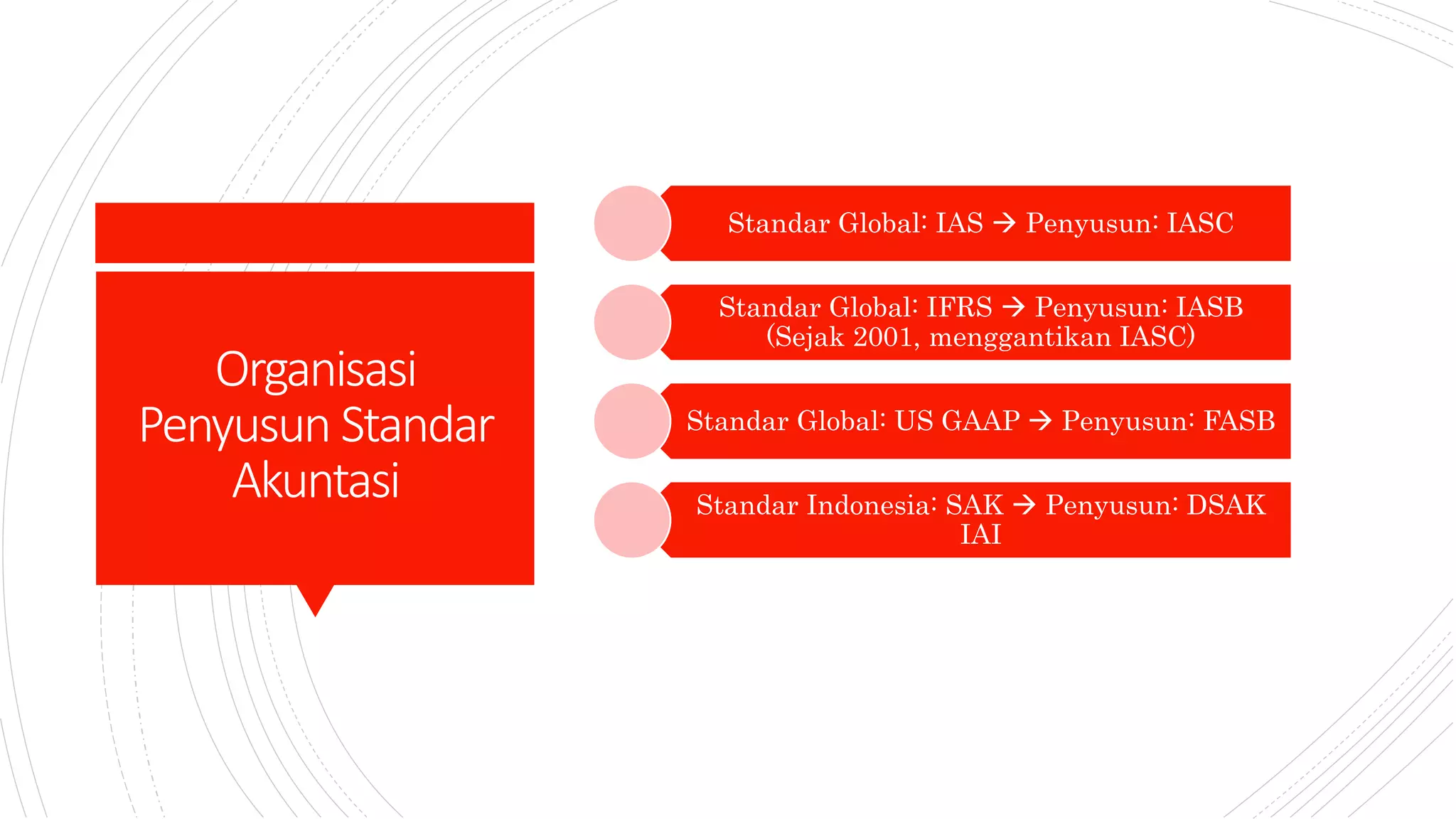 Pertemuan ke 2 Pelaporan Keuangan dan Standar Akuntasi.pptx