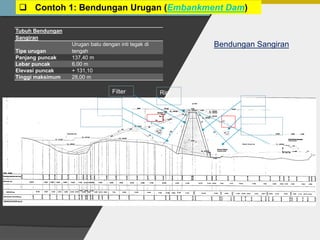 Pertemuan ke 2_Tipe dan Jenis Bendungan.pdf