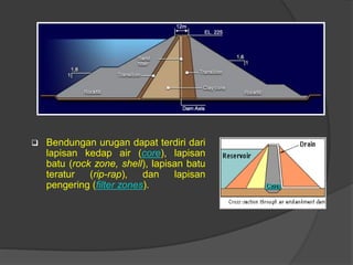 Pertemuan ke 2_Tipe dan Jenis Bendungan.pdf