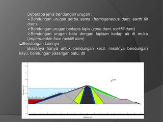 Pertemuan ke 2_Tipe dan Jenis Bendungan.pdf