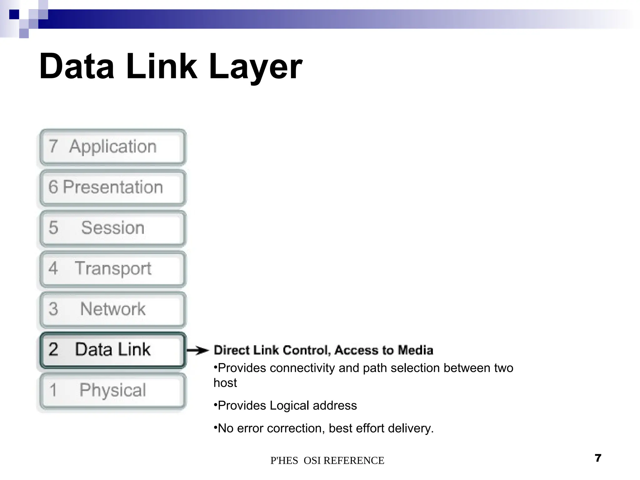 Bab tentang membahas dataanalitic yang ada di PERTEMUAN KE 3 (1).PPT