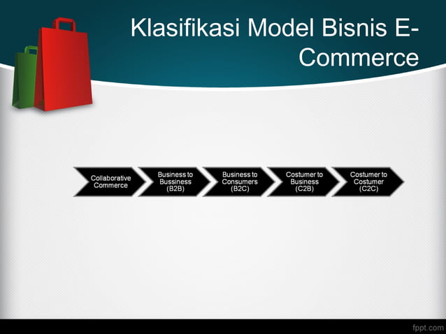 Pertemuan ke 3 dasar e commerce | PPT