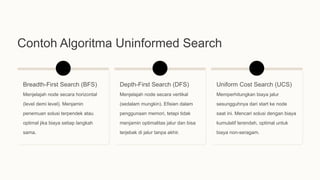 pertemuan ke 3 Membangun Solusi Algoritma.pdf