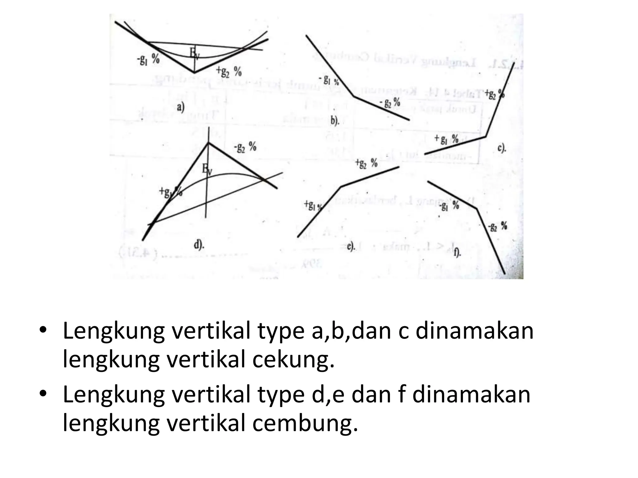 PPT PENJELASAN ALINEMEN VERTIKAL JALAN.pptx
