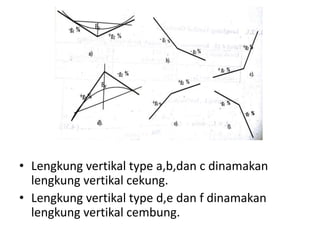 PPT PENJELASAN ALINEMEN VERTIKAL JALAN.pptx