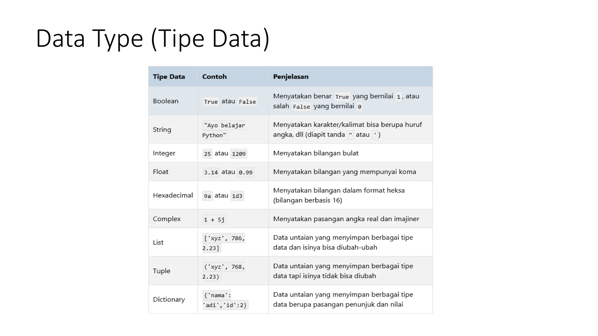 Pertemuan Ke 4 Algoritma dan Pemrograman.pptx