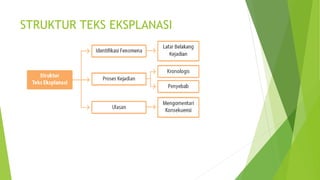 Pertemuan ke 4, Teks Eksplanasi.pptx