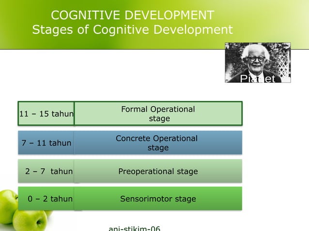 Pertemuan ke 4 Teori Fase Psikologi Perkembangan.pptx