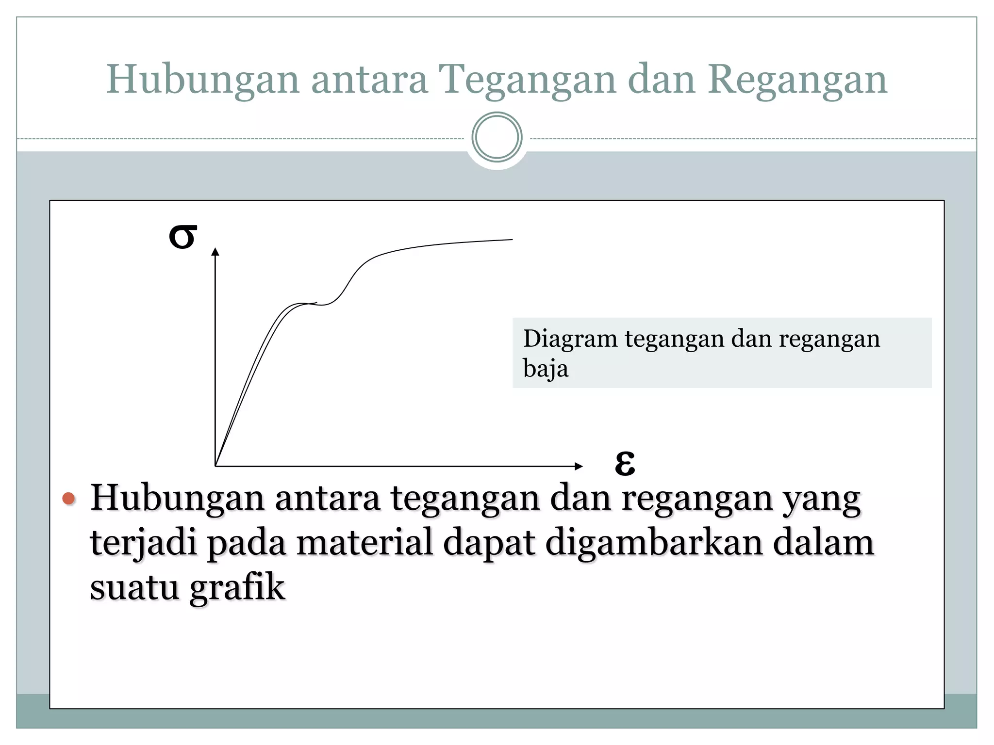 Pertemuan_ke_5_Tegangan_dan_Regangan.pptx