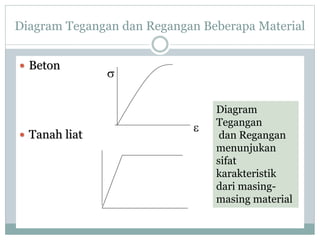 Pertemuan_ke_5_Tegangan_dan_Regangan.pptx
