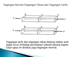 Pertemuan_ke_5_Tegangan_dan_Regangan.pptx