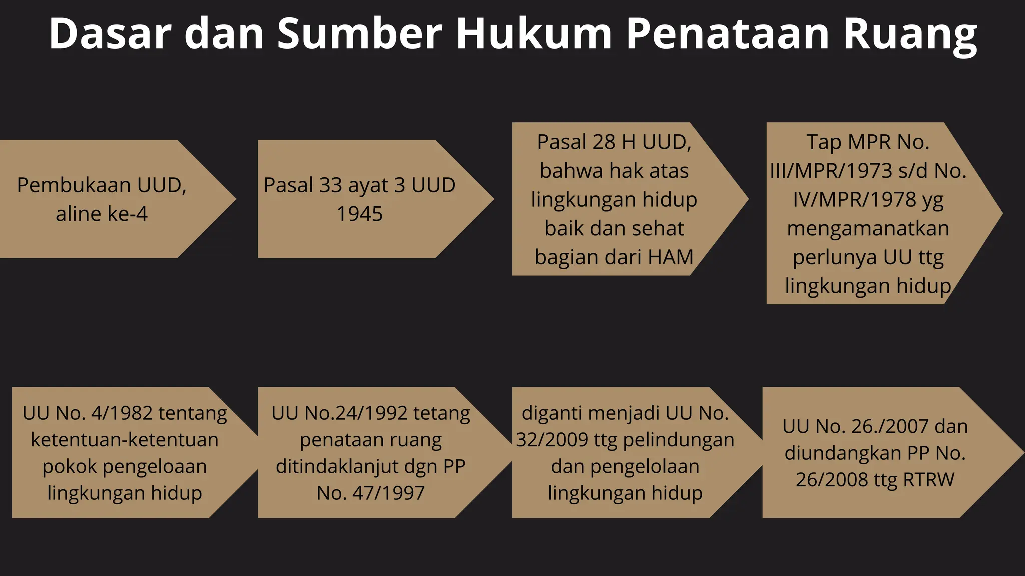 hukum penataan ruang, funsi dan eksistensi | PPT